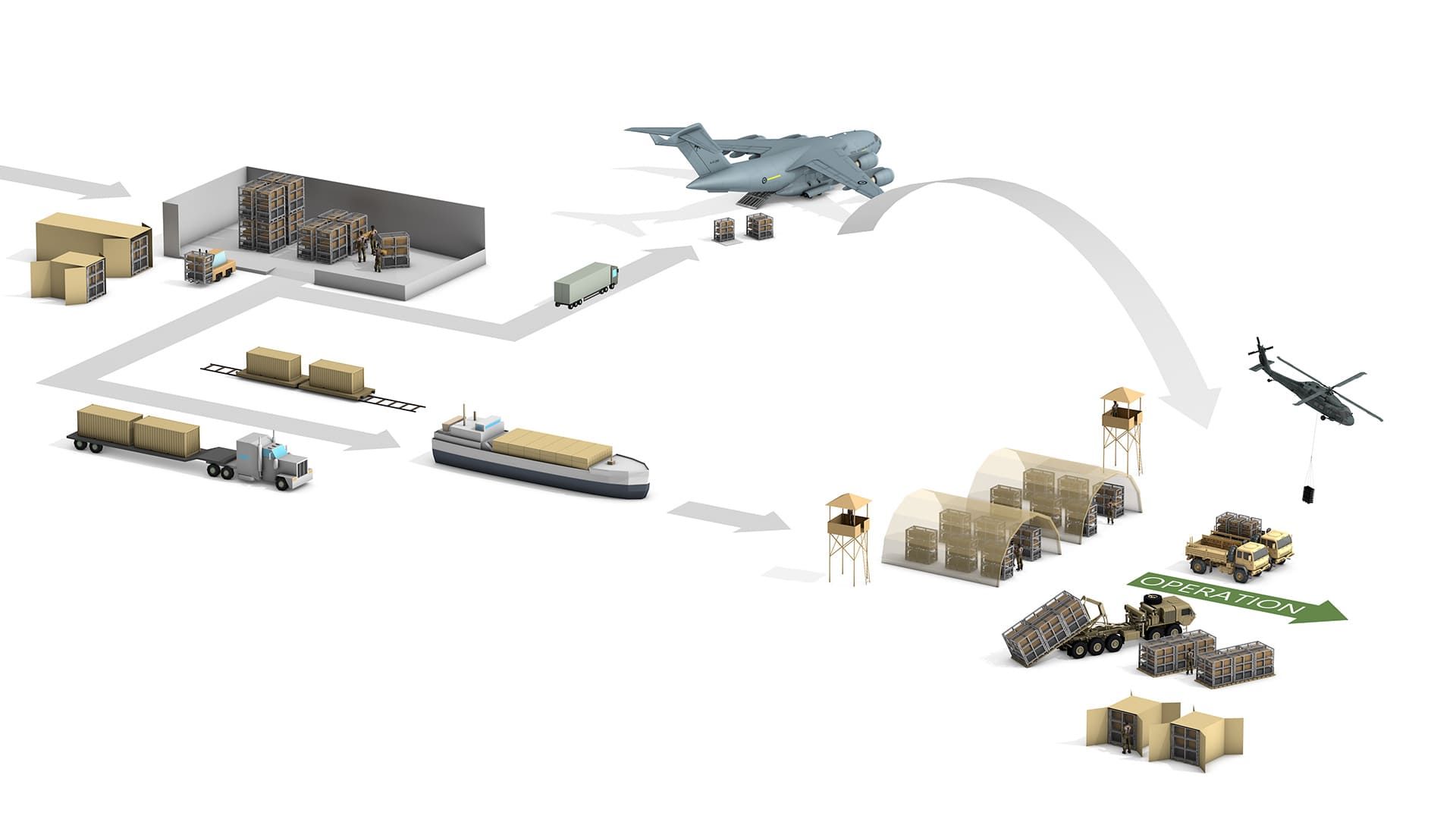 SHARKCAGE - Heavy duty cages for storage and transport of supplies.